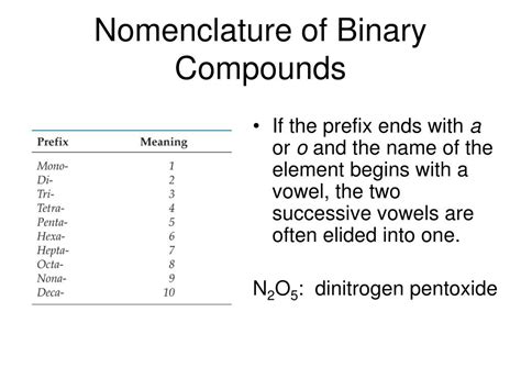 PPT Writing Formulas Naming Compounds PowerPoint Presentation ID