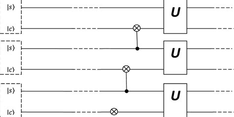 Quantum Cellular Automata Architecture As Proposed In Reference 6