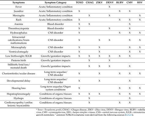 Congenital Torch Infection Pdf At Phyllis Fetter Blog