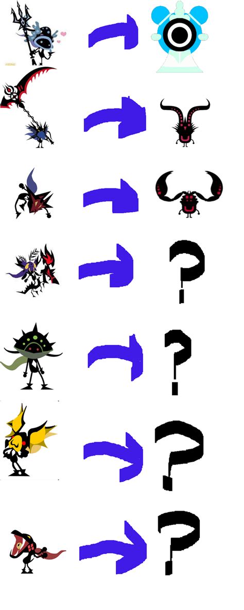 Identities Theories Rpatapon