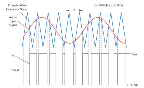 Class D Amplifier Circuit Diagram Ee Diary