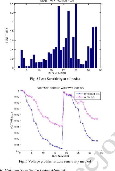 Figure 5 From Optimal Sizing And Placement Of Dg In A Radial Distribution Network Using