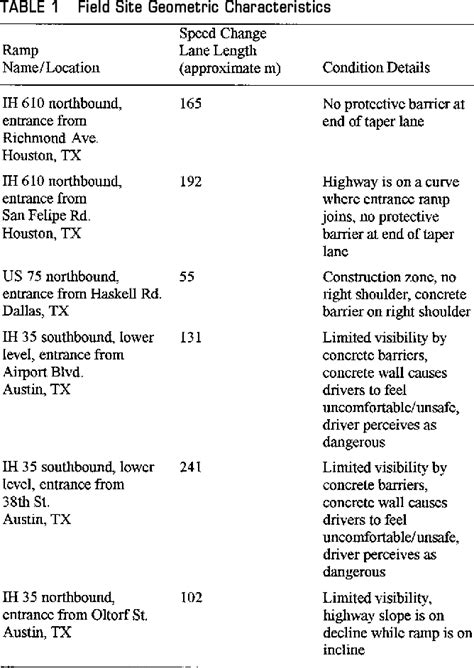 Table 1 From Operational Evaluation Of Freeway Ramp Design Semantic Scholar