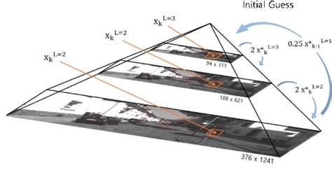 Figure 1 From Parametric Analysis Of Klt Algorithm In Autonomous Driving Semantic Scholar