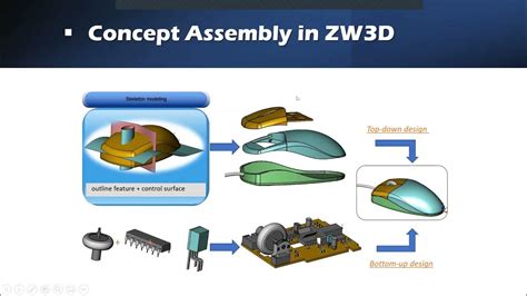 Webinar Zw3d Assembly Youtube