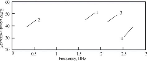 Figure 1 From Development Of The Ultra Wideband Circular Antenna Array Semantic Scholar