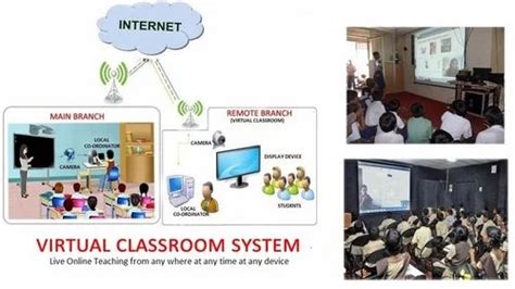 Virtual Classroom System At ₹ 150000set In Jaipur Id 17243968291
