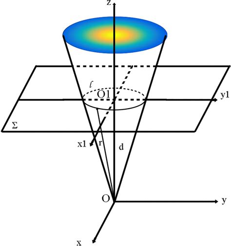 Calculation Of Impulse Response Download Scientific Diagram