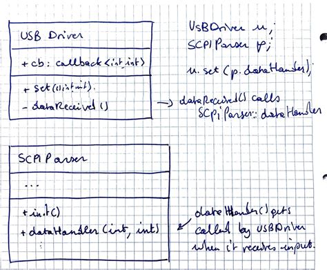 C Callbacks And Templates Element14 Community
