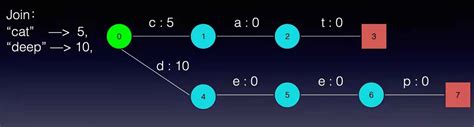 Elasticsearch 底层数据结构 WFUing s Blog