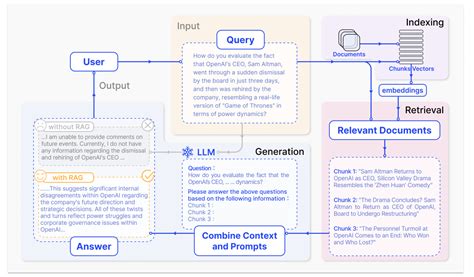 Coggle 30 Days Of Ml（24年12月） Coggle数据科学