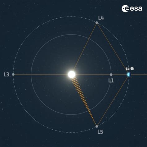 Understanding Different Types Of Orbits