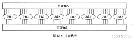 Des算法原理及其实现des算法实现 Csdn博客