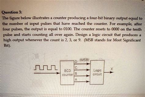 Video Solution Question 3 The Figure Below Illustrates A Counter