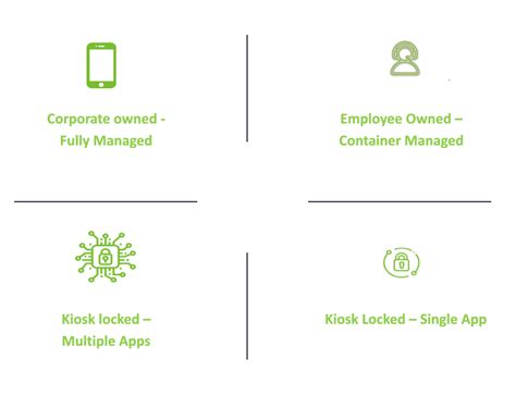 MDM Deployment Scenarios Customer Support And Training Codeproof