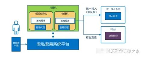 哪家券商量化交易软件比较好？ 知乎