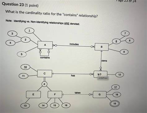 What Is The Cardinality Ratio For The Contains
