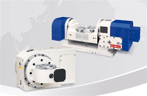 Axis Vs Axis Vs Axis CNC Richconn