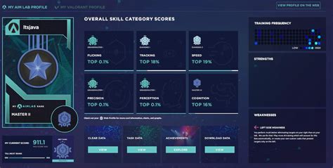 Somewhat New To Aimlabs And I Can See That My Aim Is Quite Disproportionate How Can I Improve