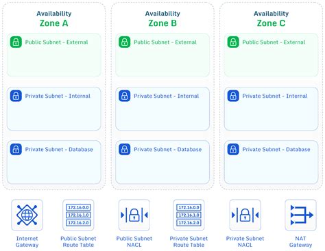 AWS VPC Security Best Practices Paladin Cloud