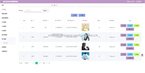 城市垃圾分类管理系统 Springbootvue Csdn博客