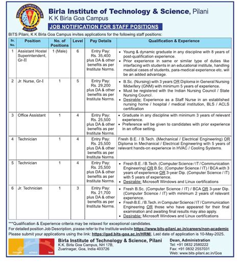 Non Teaching Faculty Recruitment 2025 At Bits Pilani Goa Campus Facultyplus