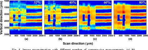 Figure 1 From Fast Time Lens Based Line Scan Single Pixel Camera With Multi Wavelength Source