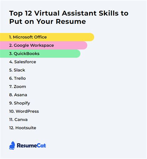 Top 12 Virtual Assistant Skills To Put On Your Resume