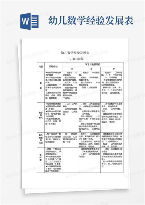 幼儿数学经验发展表 Word模板下载 编号lgozoaov 熊猫办公