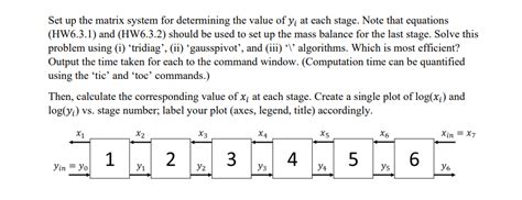 Solved 6 3 6 Pts Mass Balance Linear Systems Solve In Chegg Com