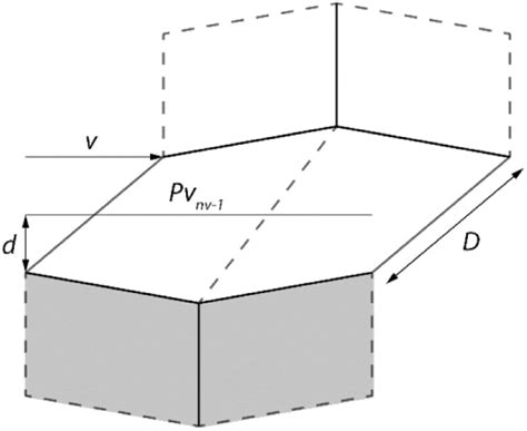Glide Reflection Through The Pv Nv 1 Plane Download Scientific Diagram