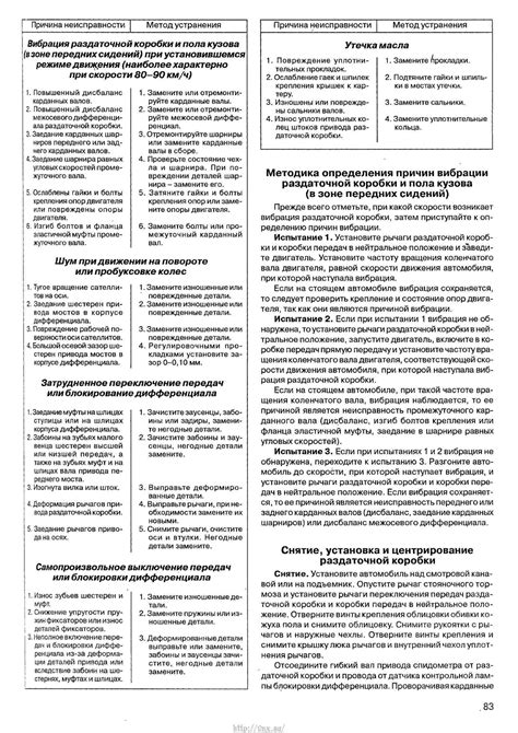 Руководство по эксплуатации и ремонту автомобиля «Нива» ВАЗ-21213 и его ...