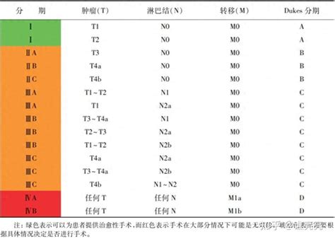 谯亮亮:肺癌晚期还能治愈吗?完全治愈几乎不可能了! 知乎 谯亮亮:肺癌晚期还能治愈吗?完全治愈几乎不可能了! 知乎