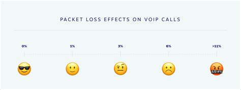 What Is VoIP QoS How Does It Improve Call Quality