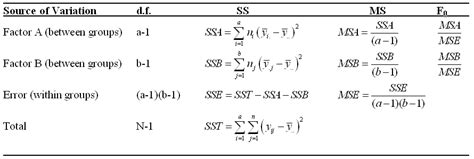 missing data two way anova when lacking one observation cross validated
