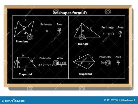 Trigonometry Table Of Sine Cosine And Tangent Values Vector Illustration