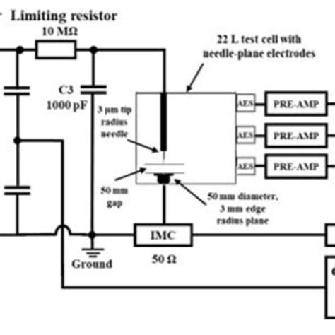 Experimental Setup For Pd Detection Download Scientific Diagram
