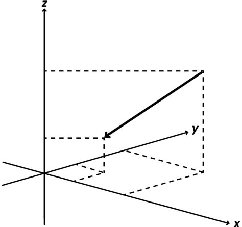 Vectors In Three Dimensional Spaces