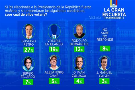 Elecciones Colombia 2022 Elecciones Colombia 2022 Votación Y