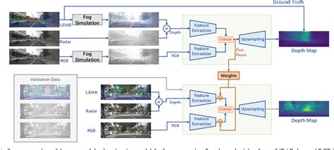 figure 1 from robust depth estimation in foggy environments combining