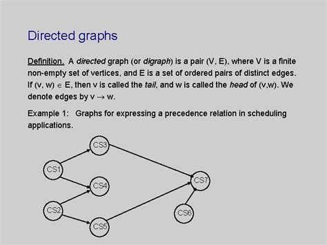 directed graphs definition a directed graph or digraph