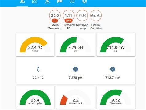 Raspipool A Cost Effective Swimming Pool Automation System Raspberrypi Piday Raspberrypi