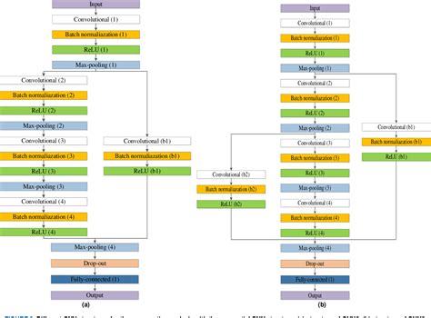 Figure 9 From Modeling Of The Bulk Tobacco Flue Curing Process Using A Deep Learning Based
