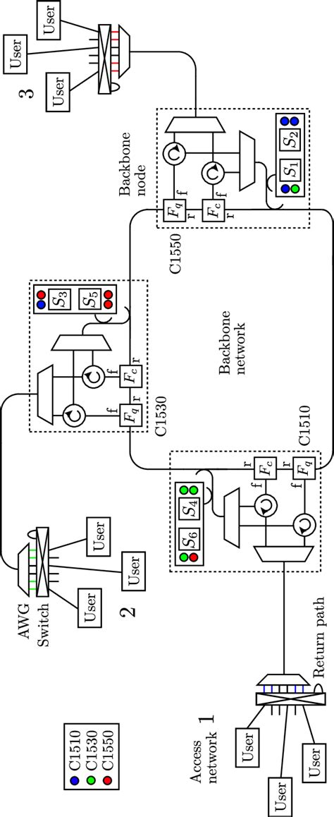 Quantum Metropolitan Optical Network Based On The Design Shown In
