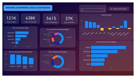 abhishek panchmatiya on linkedin powerbi dataanalytics