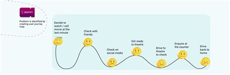 Buy Sell Tickets App UI UX Design Case Study On Behance