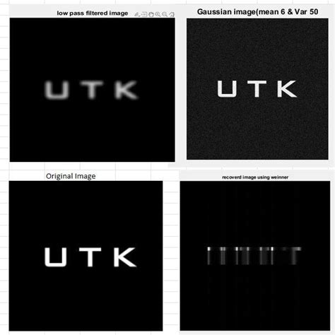 Solved I Am Trying To Restore A Noisy Image Using The Chegg