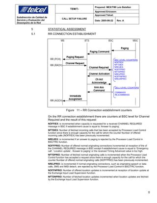 Call Setup Failure PDF