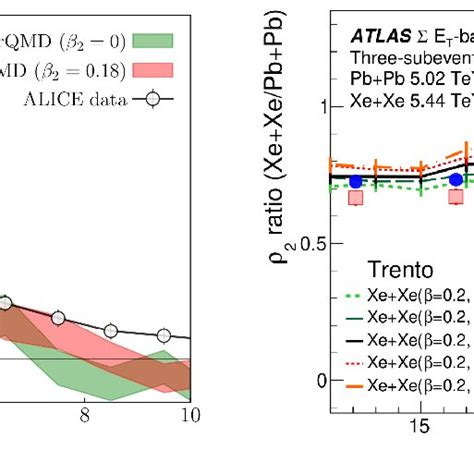 Modification Of Multi Particle Correlation Observables In Xexe