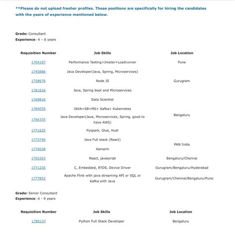 Anjali Soni On Linkedin Hiring